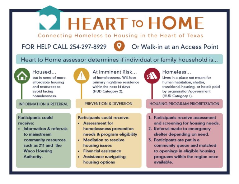 About Heart to Home Coordinated Entry – HEART OF TEXAS HOMELESS COALITION