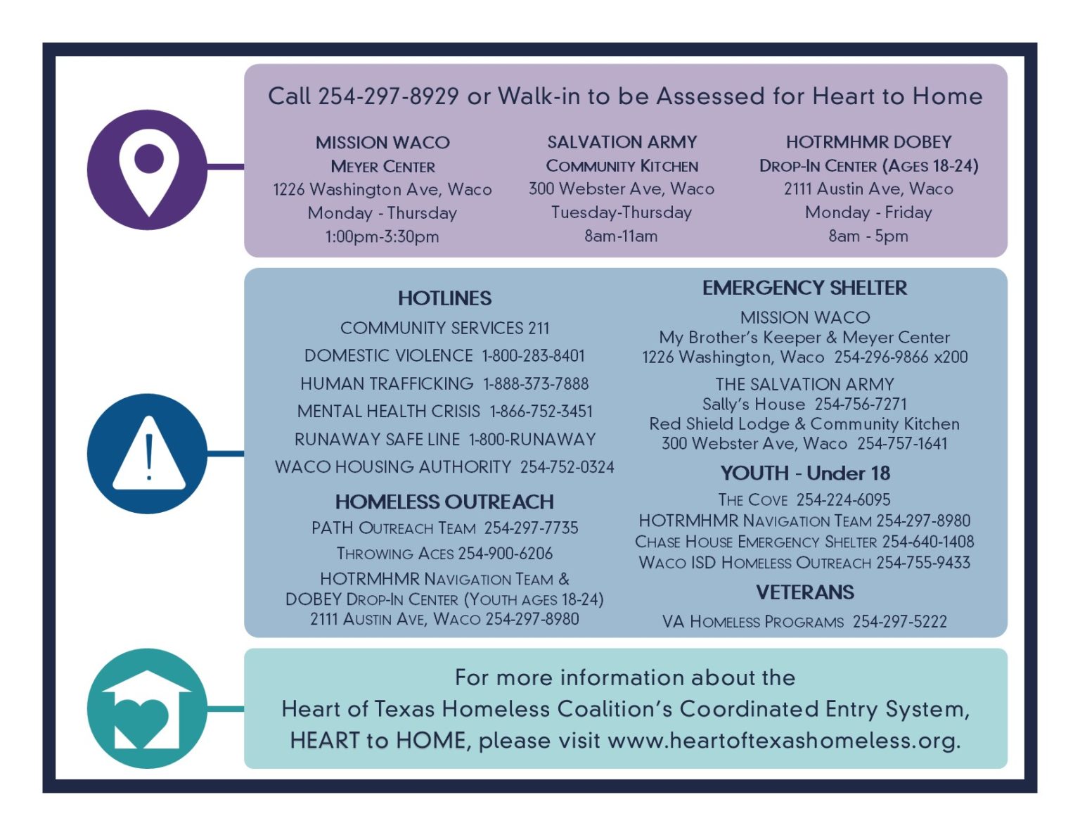 About Heart to Home Coordinated Entry – HEART OF TEXAS HOMELESS COALITION